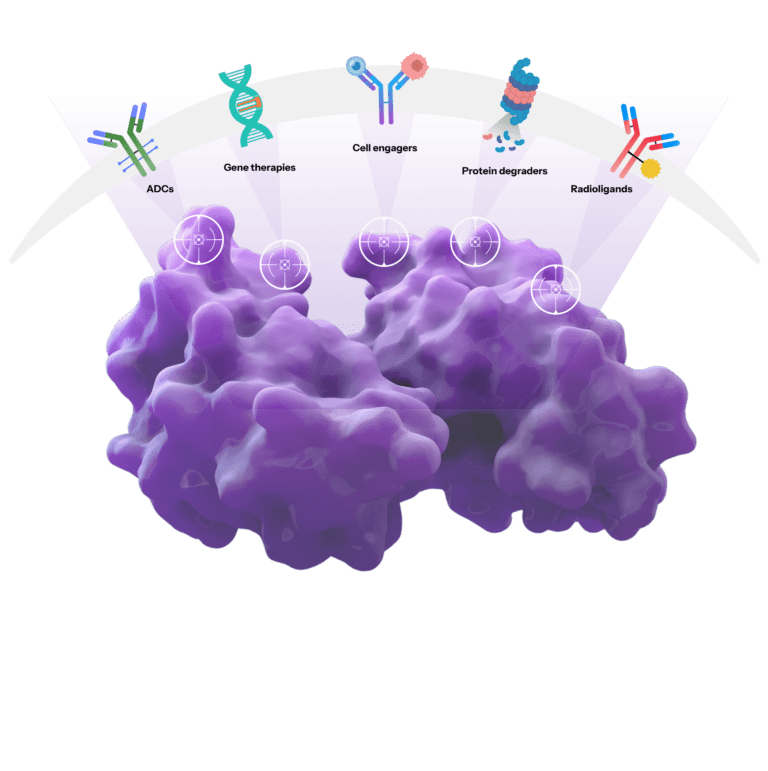 Target Identification Services | Target ID & Validation via Proteomics