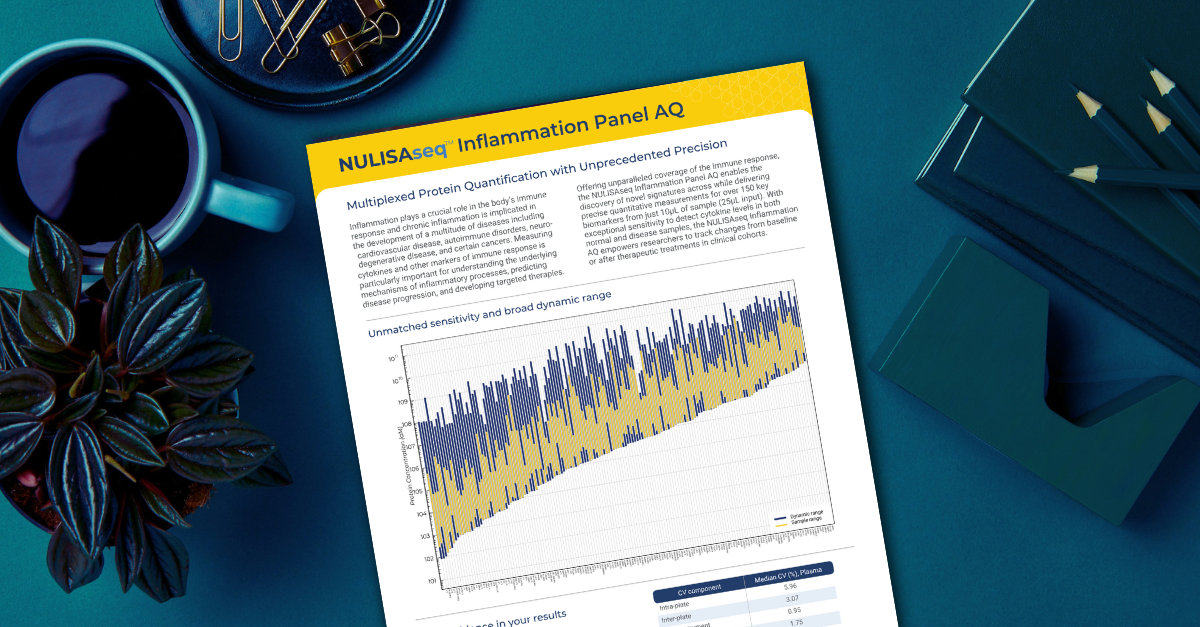 Inflammation Panel | Absolute Quantification | NULISAseq™
